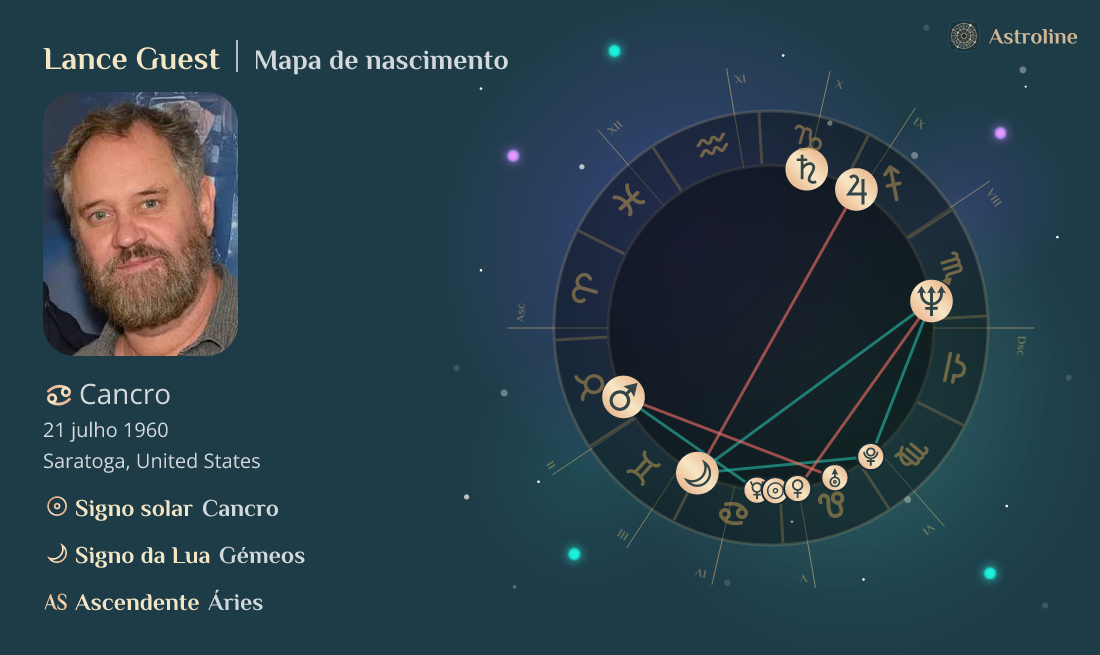 Lance Guest Mapa astral, signo do zodíaco, astrologia e horóscopo ...