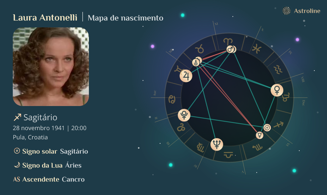 Laura Antonelli Mapa astral, signo do zodíaco, astrologia e horóscopo | Hora, data e local de ...