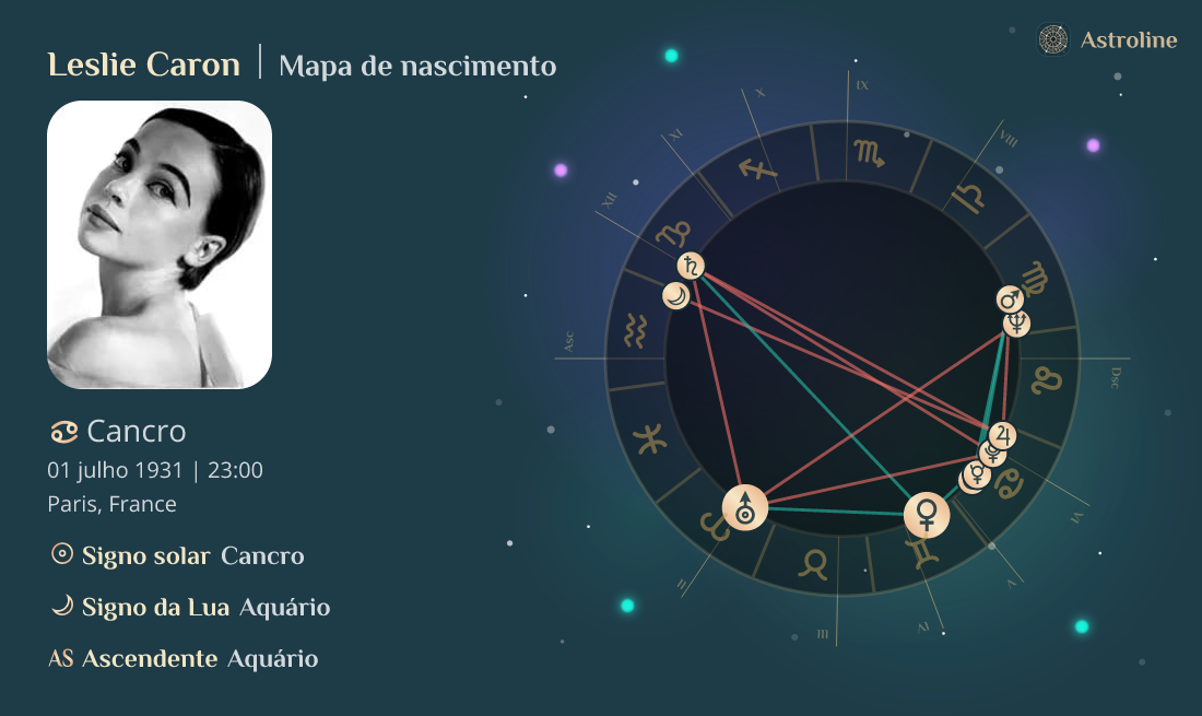 Leslie Caron Mapa astral, signo do zodíaco, astrologia e horóscopo ...