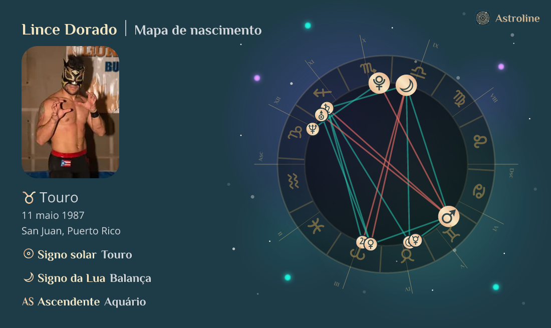 Lince Dorado Mapa astral, signo do zodíaco, astrologia e horóscopo | Hora, data e local de ...