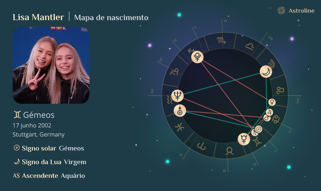 Lisa Mantler Mapa astral, signo do zodíaco, astrologia e horóscopo ...