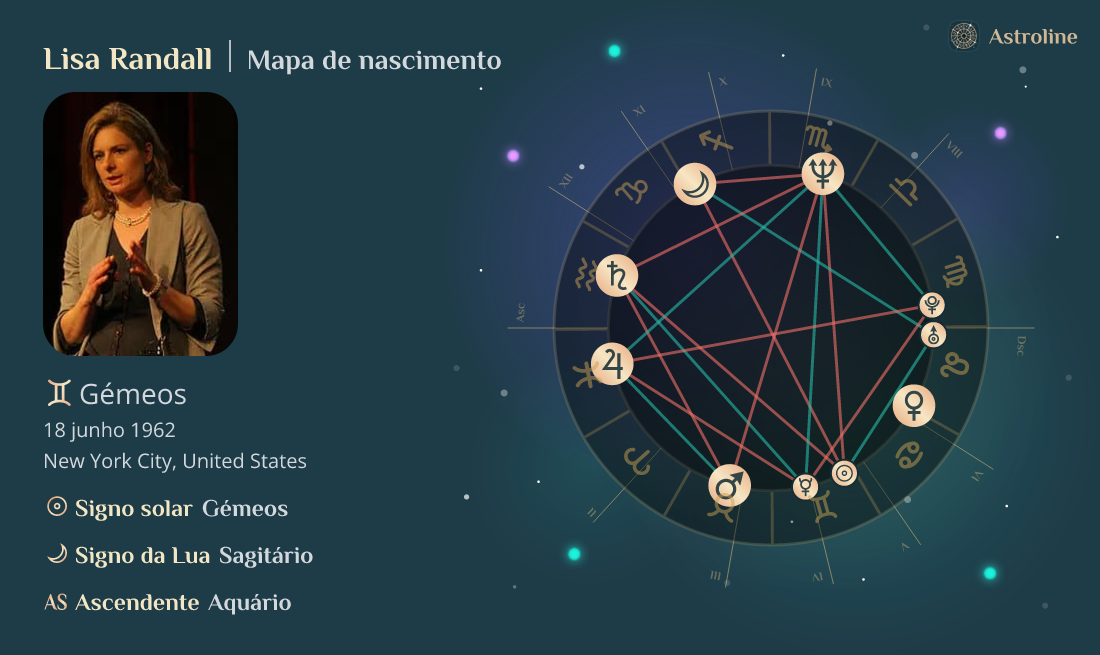 Lisa Randall Mapa astral, signo do zodíaco, astrologia e horóscopo ...