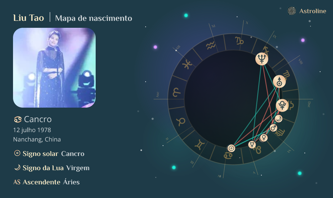 Liu Tao Mapa astral, signo do zodíaco, astrologia e horóscopo | Hora ...