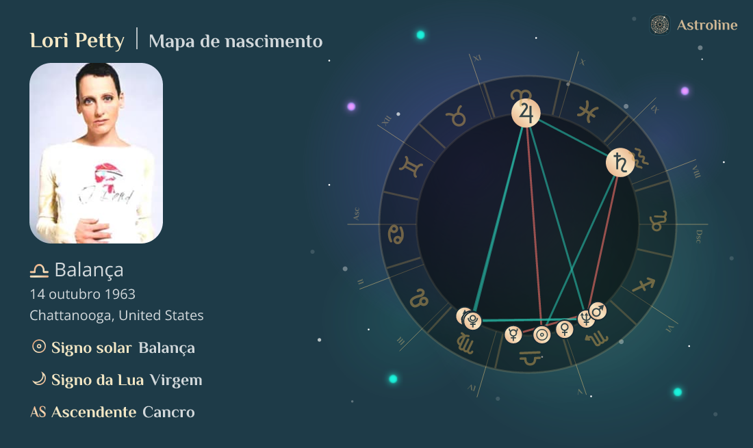 Lori Petty Mapa astral, signo do zodíaco, astrologia e horóscopo | Hora ...