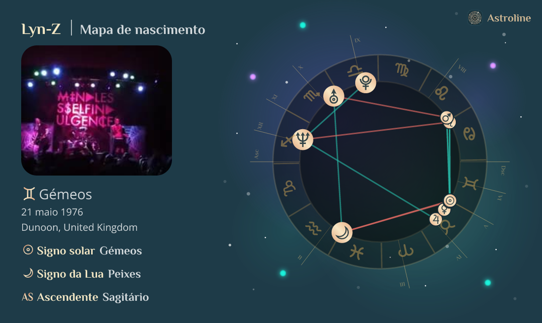 Lyn-Z Mapa astral, signo do zodíaco, astrologia e horóscopo | Hora ...