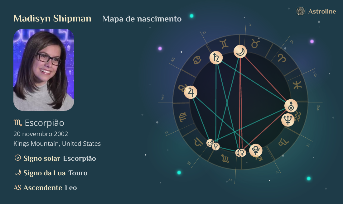 Madisyn Shipman Mapa astral, signo do zodíaco, astrologia e horóscopo | Hora, data e local de ...