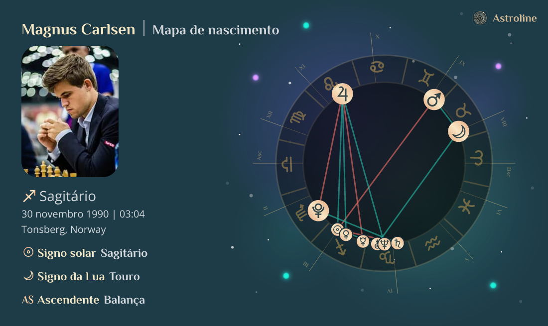 Magnus Carlsen Mapa astral, signo do zodíaco, astrologia e horóscopo ...