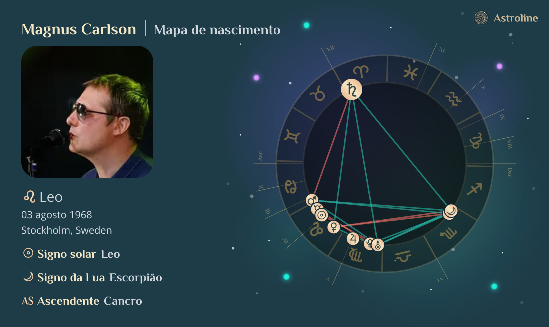 Magnus Carlson Mapa astral, signo do zodíaco, astrologia e horóscopo ...
