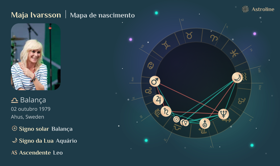 Maja Ivarsson Mapa astral, signo do zodíaco, astrologia e horóscopo ...