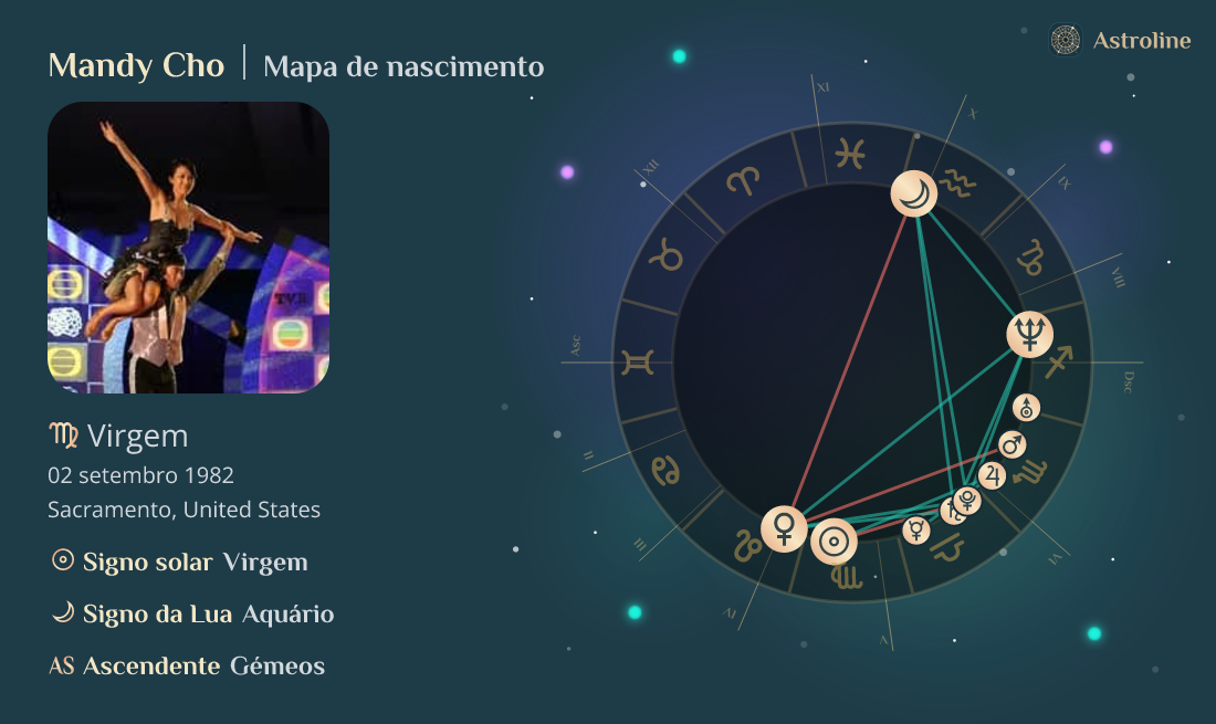 Mandy Cho Mapa astral, signo do zodíaco, astrologia e horóscopo | Hora ...
