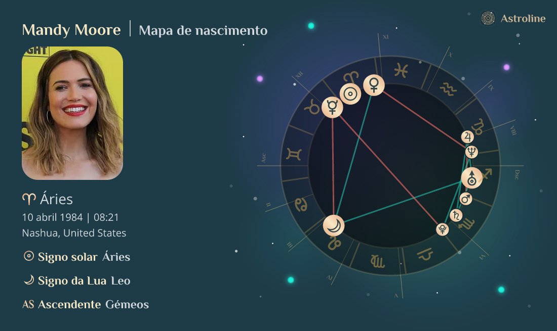 Mandy Moore Mapa astral, signo do zodíaco, astrologia e horóscopo ...