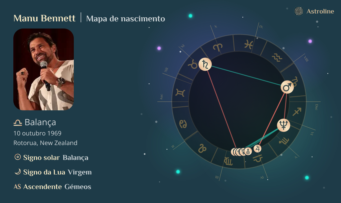Manu Bennett Mapa astral, signo do zodíaco, astrologia e horóscopo ...