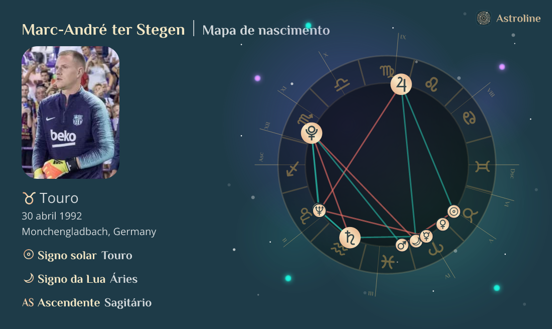 Marc-André ter Stegen Mapa astral, signo do zodíaco, astrologia e horóscopo | Hora, data e local ...