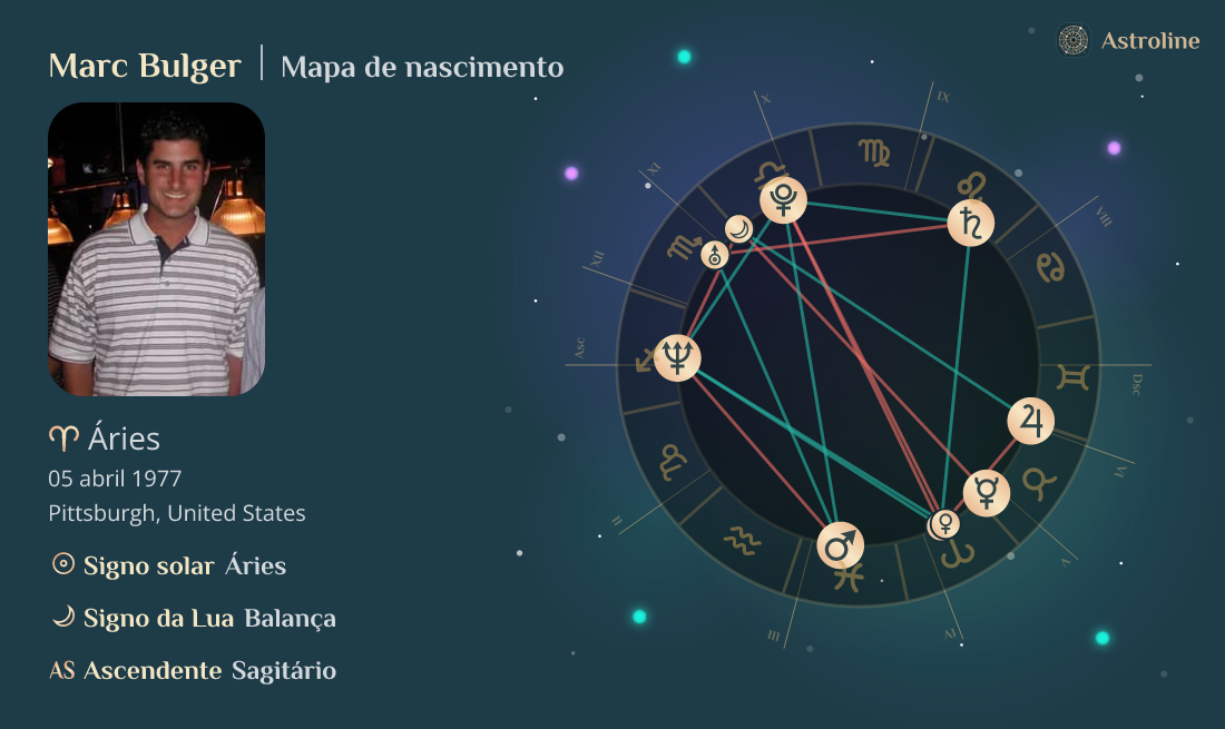 Marc Bulger Mapa astral, signo do zodíaco, astrologia e horóscopo ...