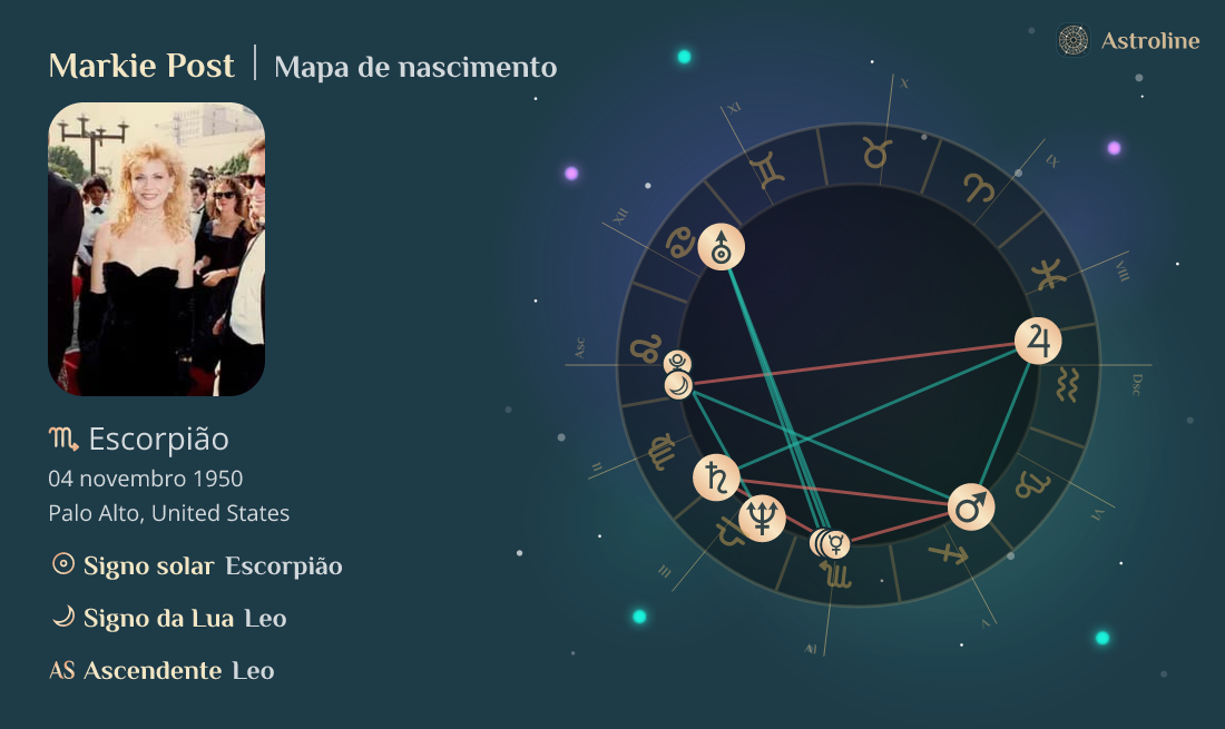 Markie Post Mapa astral, signo do zodíaco, astrologia e horóscopo | Hora, data e local de ...