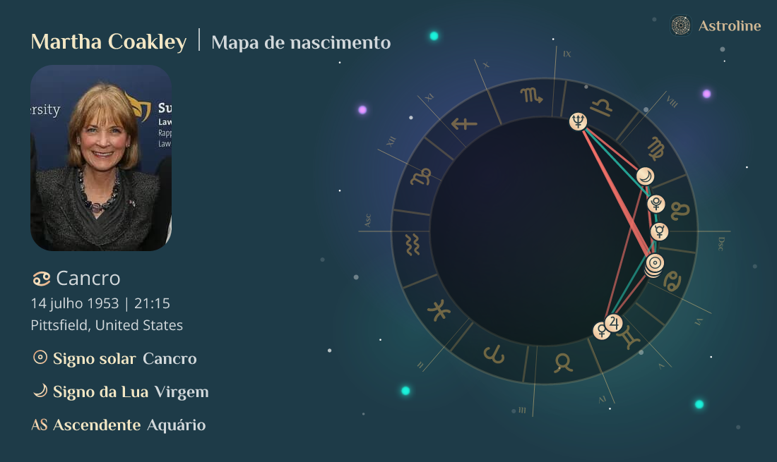 Martha Coakley Mapa astral, signo do zodíaco, astrologia e horóscopo ...
