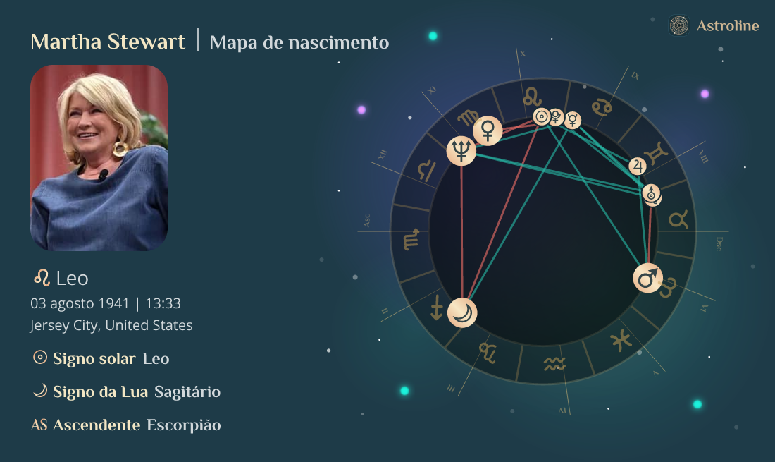 Martha Stewart Mapa astral, signo do zodíaco, astrologia e horóscopo ...