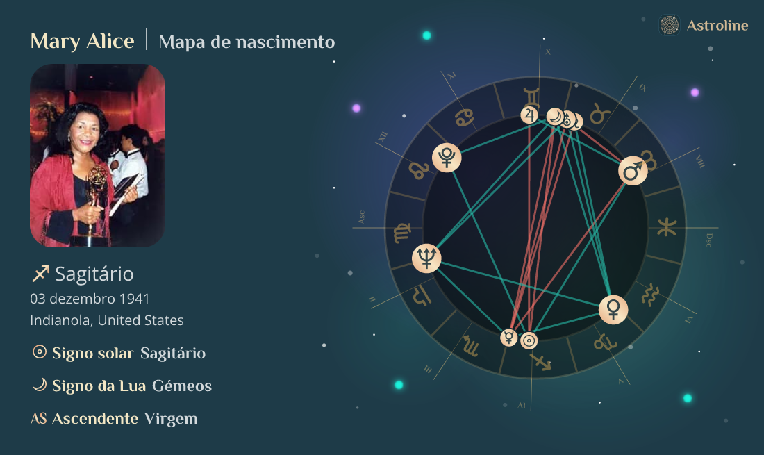 Mary Alice Mapa astral, signo do zodíaco, astrologia e horóscopo | Hora ...