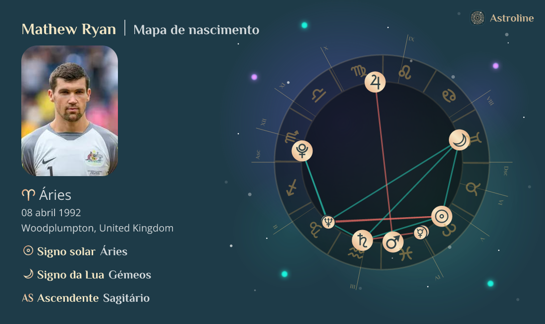 Mathew Ryan Mapa astral, signo do zodíaco, astrologia e horóscopo ...