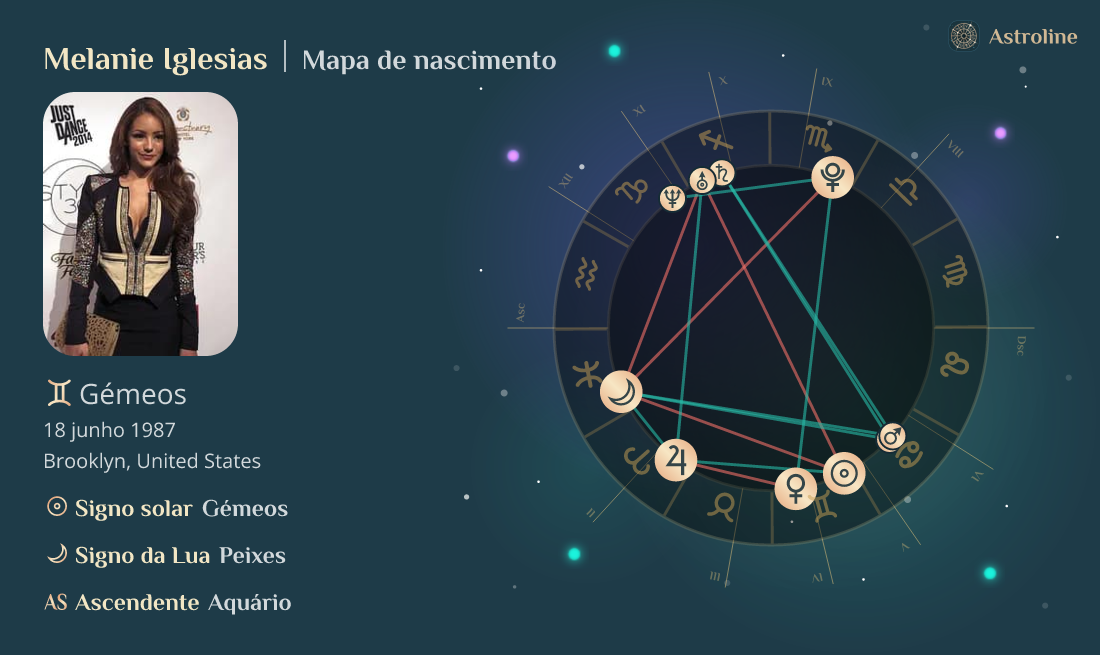 Melanie Iglesias Mapa astral, signo do zodíaco, astrologia e horóscopo | Hora, data e local de ...