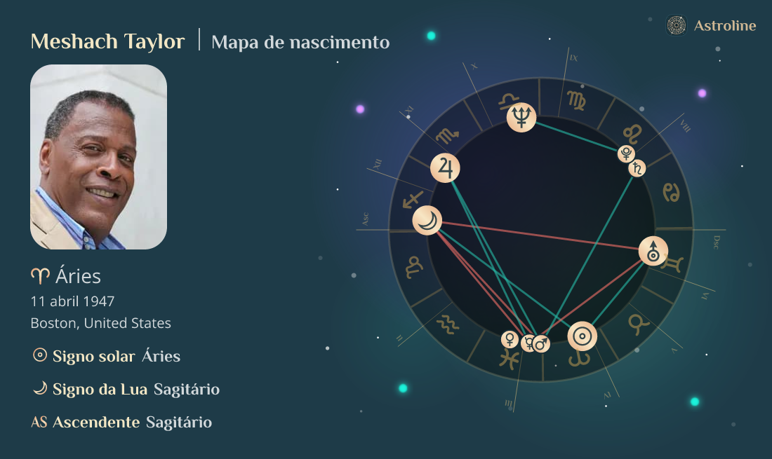Meshach Taylor Mapa astral, signo do zodíaco, astrologia e horóscopo ...