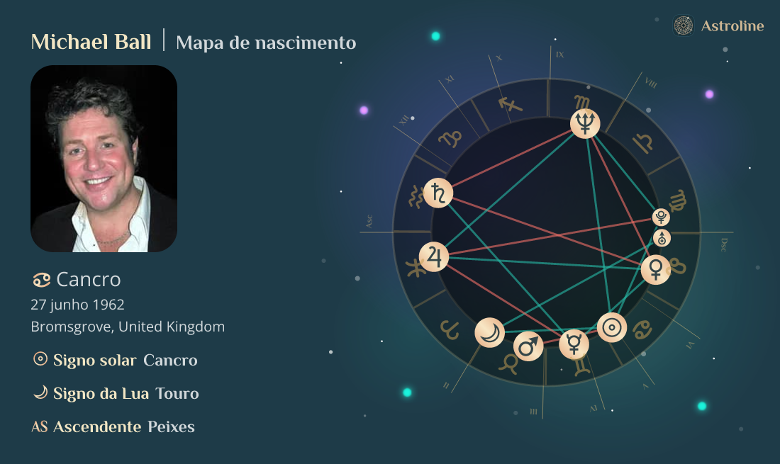 Michael Ball Mapa astral, signo do zodíaco, astrologia e horóscopo ...