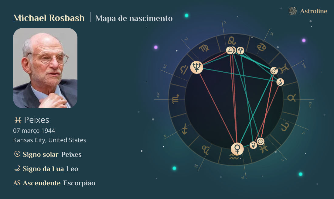 Michael Rosbash Mapa astral, signo do zodíaco, astrologia e horóscopo ...