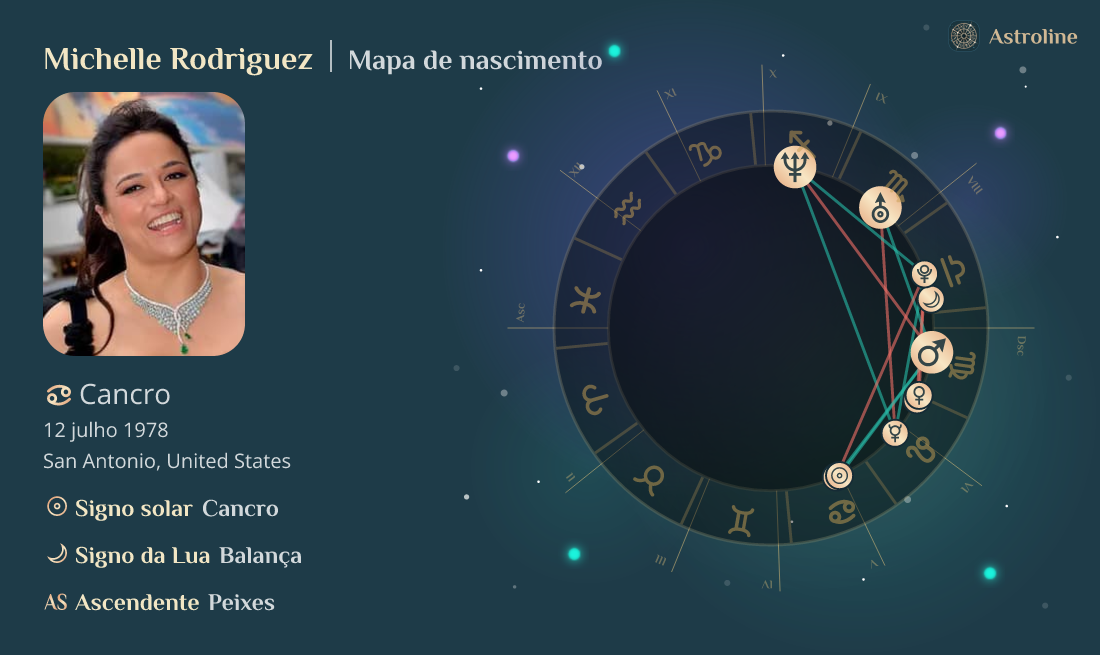 Michelle Rodriguez Mapa astral, signo do zodíaco, astrologia e horóscopo | Hora, data e local de ...