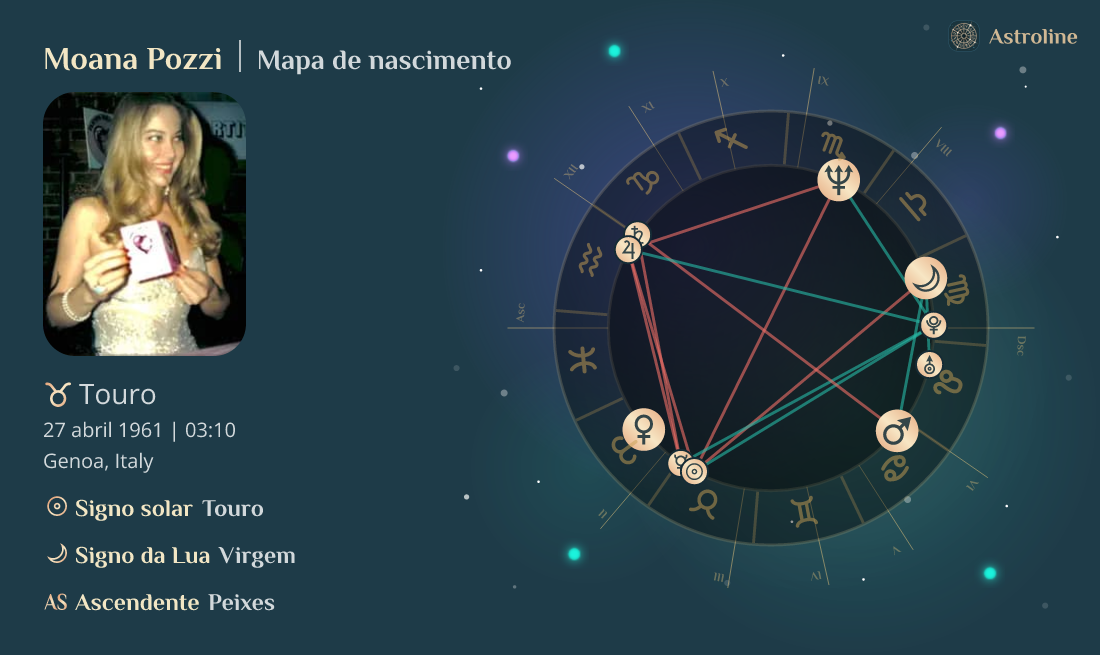 Moana Pozzi Mapa astral, signo do zodíaco, astrologia e horóscopo | Hora, data e local de ...