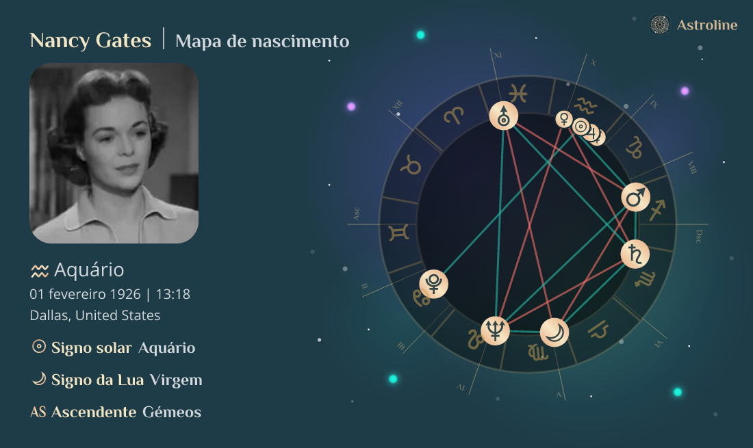Nancy Gates Mapa astral, signo do zodíaco, astrologia e horóscopo ...