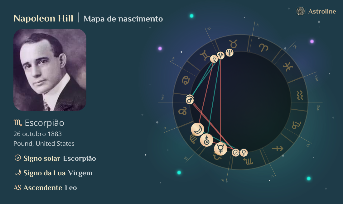 Napoleon Hill Mapa astral, signo do zodíaco, astrologia e horóscopo ...