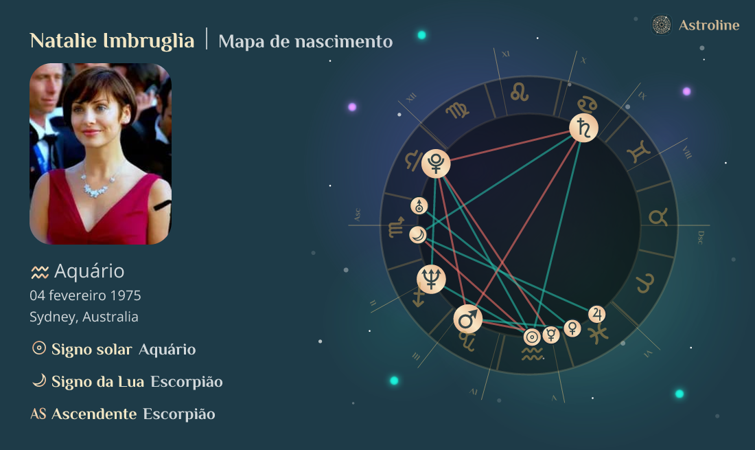 Natalie Imbruglia Mapa astral, signo do zodíaco, astrologia e horóscopo | Hora, data e local de ...