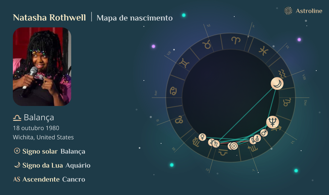 Natasha Rothwell Mapa astral, signo do zodíaco, astrologia e horóscopo ...