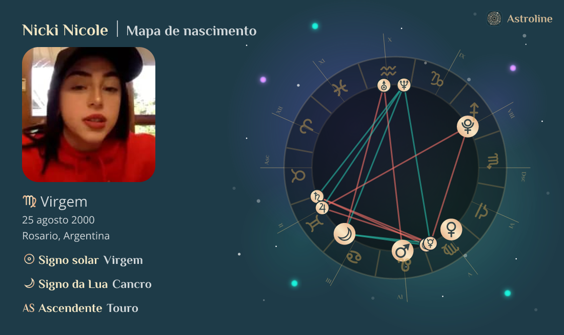 Nicki Nicole Mapa astral, signo do zodíaco, astrologia e horóscopo | Hora, data e local de ...
