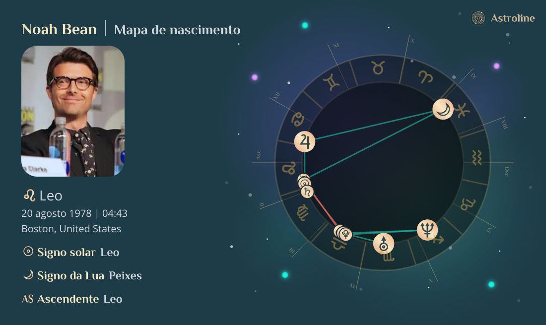 Noah Bean Mapa astral, signo do zodíaco, astrologia e horóscopo | Hora ...
