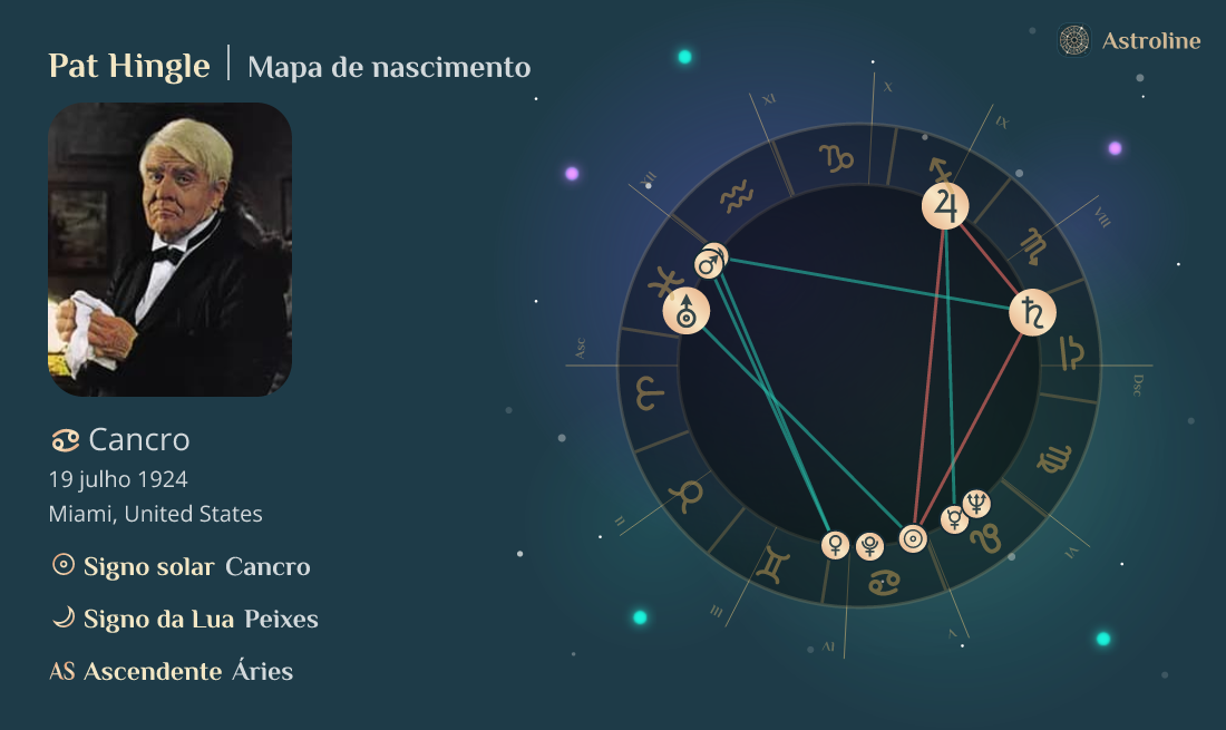 Pat Hingle Mapa astral, signo do zodíaco, astrologia e horóscopo | Hora ...