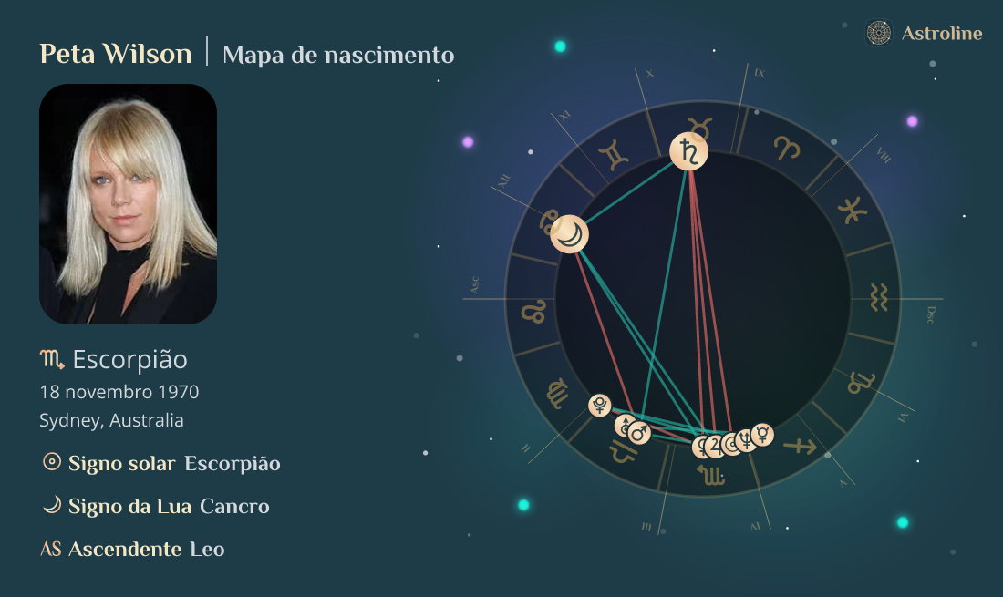 Peta Wilson Mapa astral, signo do zodíaco, astrologia e horóscopo | Hora, data e local de ...
