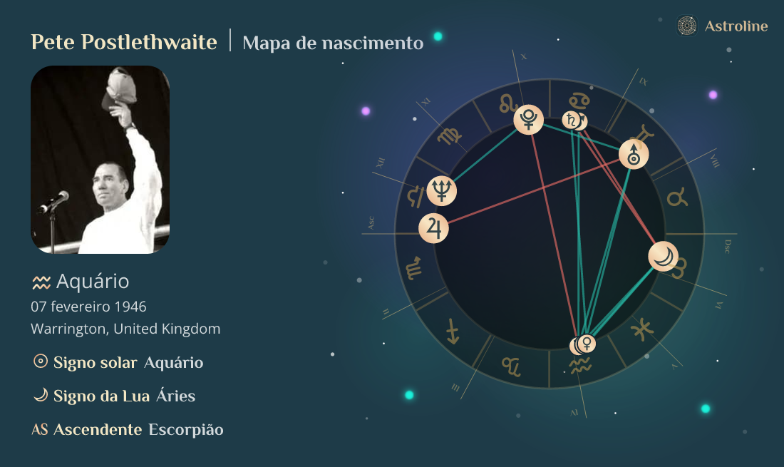 Pete Postlethwaite Mapa astral, signo do zodíaco, astrologia e ...