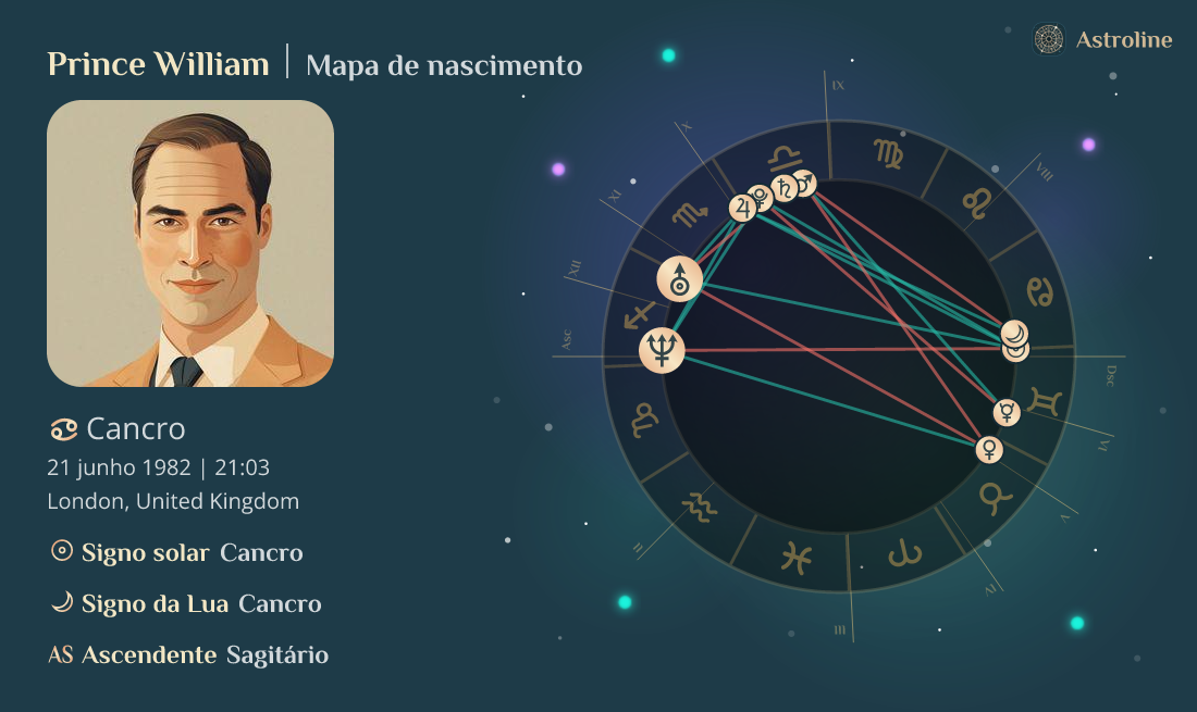 Prince William Mapa astral, signo do zodíaco, astrologia e horóscopo ...