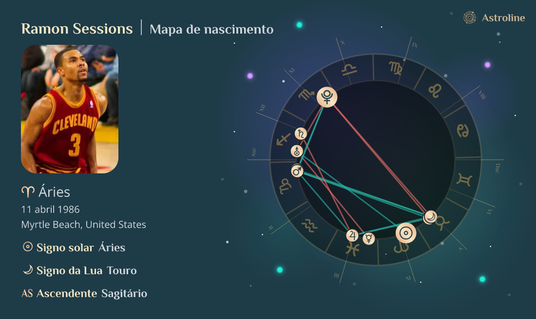 Ramon Sessions Mapa astral, signo do zodíaco, astrologia e horóscopo | Hora, data e local de ...