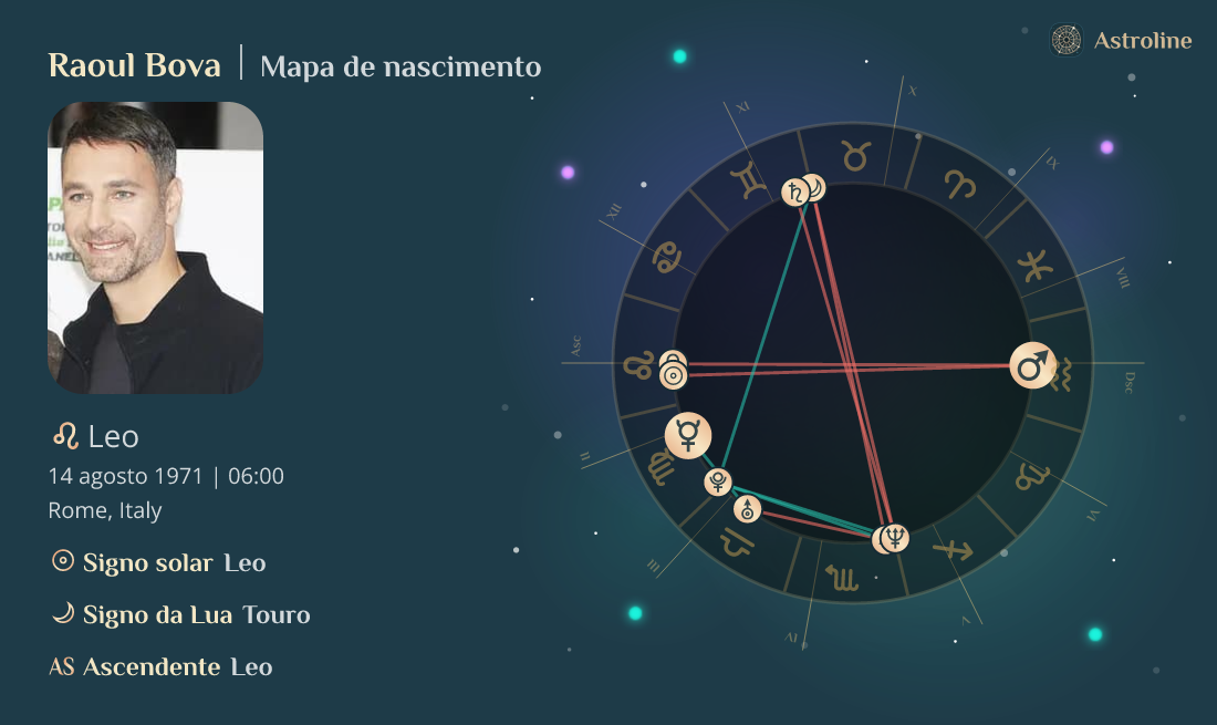 Raoul Bova Mapa astral, signo do zodíaco, astrologia e horóscopo | Hora, data e local de ...