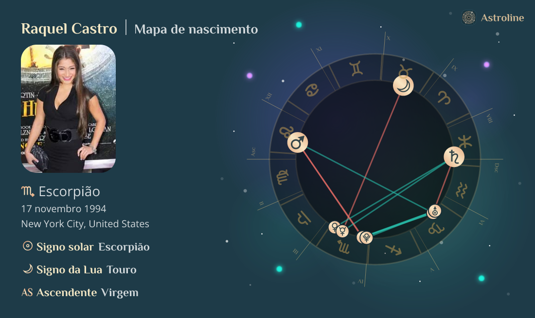 Raquel Castro Mapa astral, signo do zodíaco, astrologia e horóscopo ...