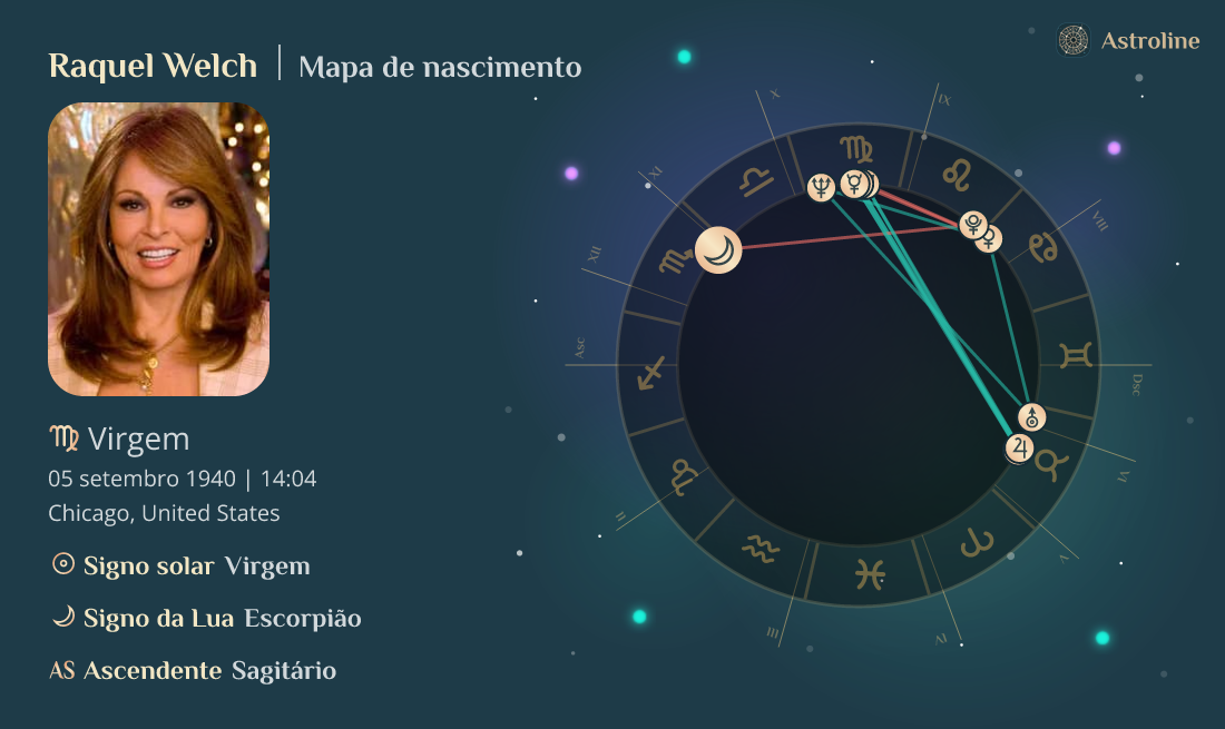 Raquel Welch Mapa astral, signo do zodíaco, astrologia e horóscopo | Hora, data e local de ...