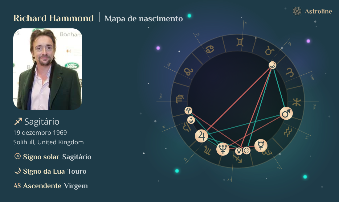 Richard Hammond Mapa astral, signo do zodíaco, astrologia e horóscopo ...