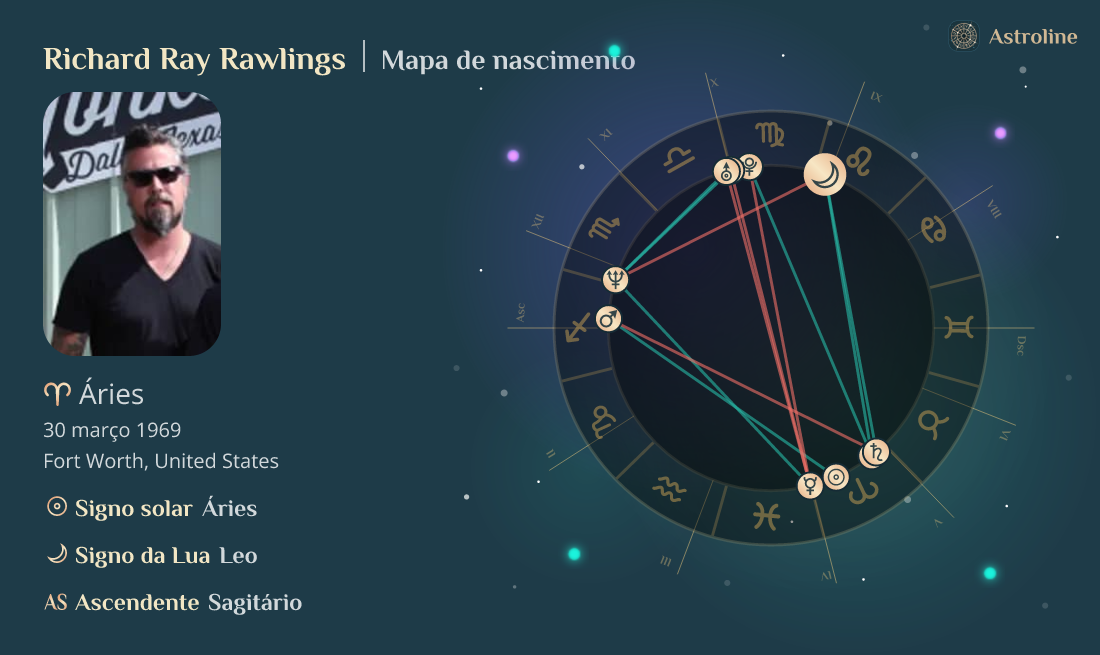 Richard Ray Rawlings Mapa astral, signo do zodíaco, astrologia e ...