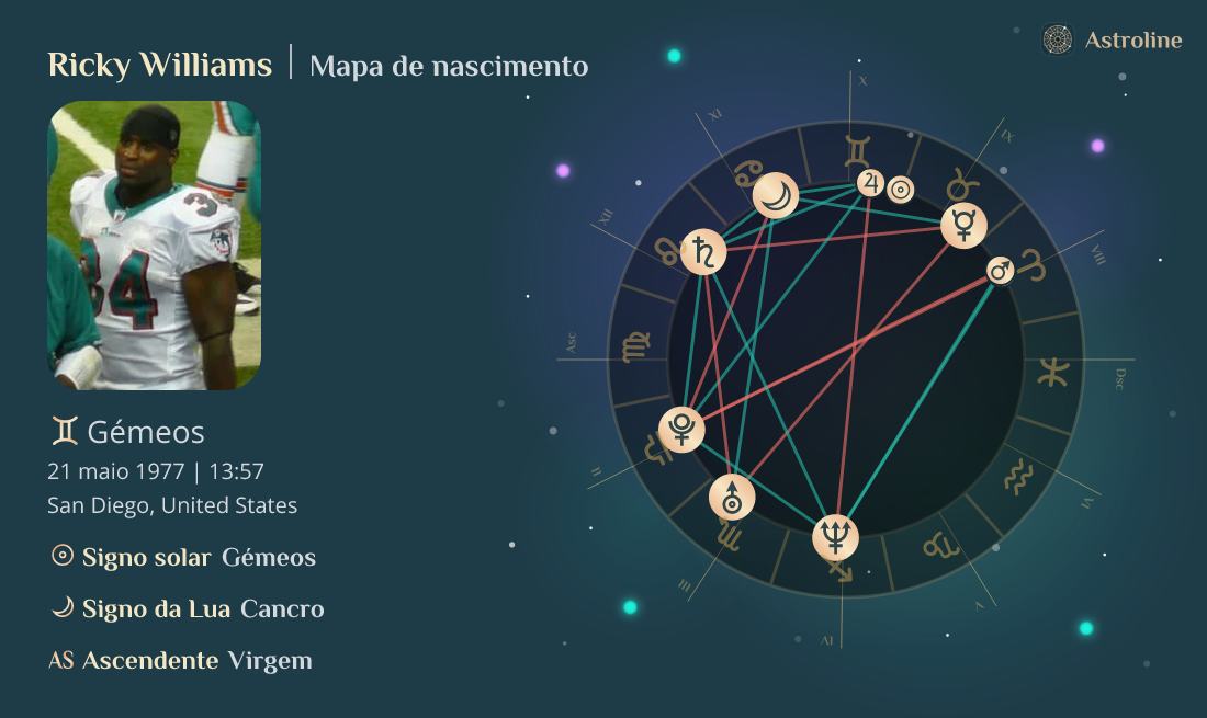 Ricky Williams Mapa astral, signo do zodíaco, astrologia e horóscopo ...