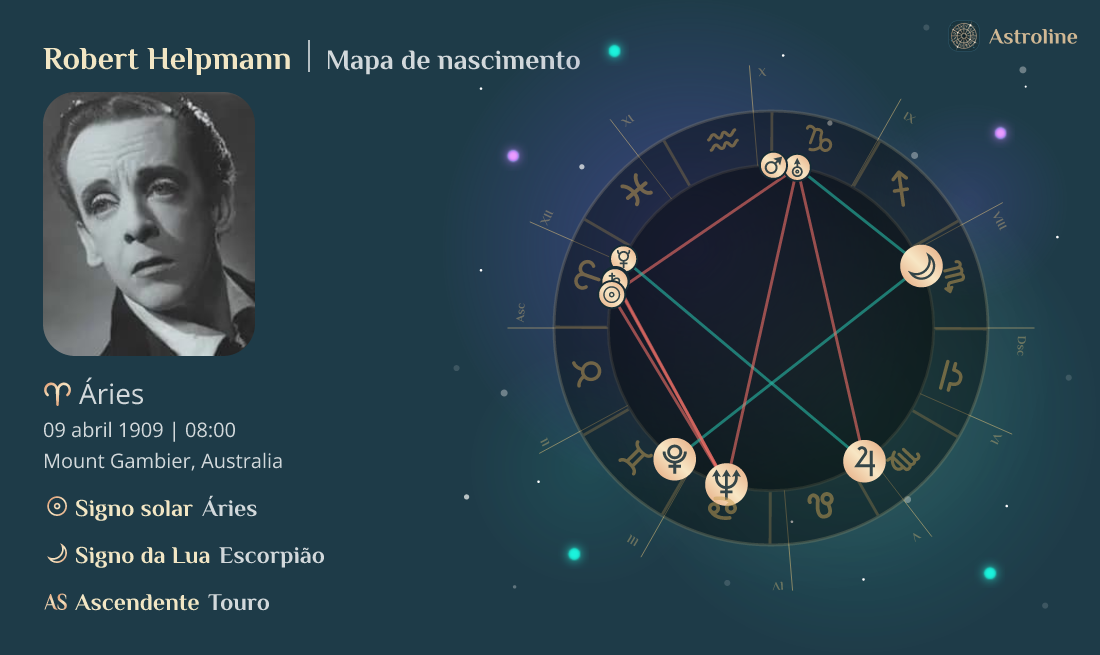 Robert Helpmann Mapa astral, signo do zodíaco, astrologia e horóscopo ...
