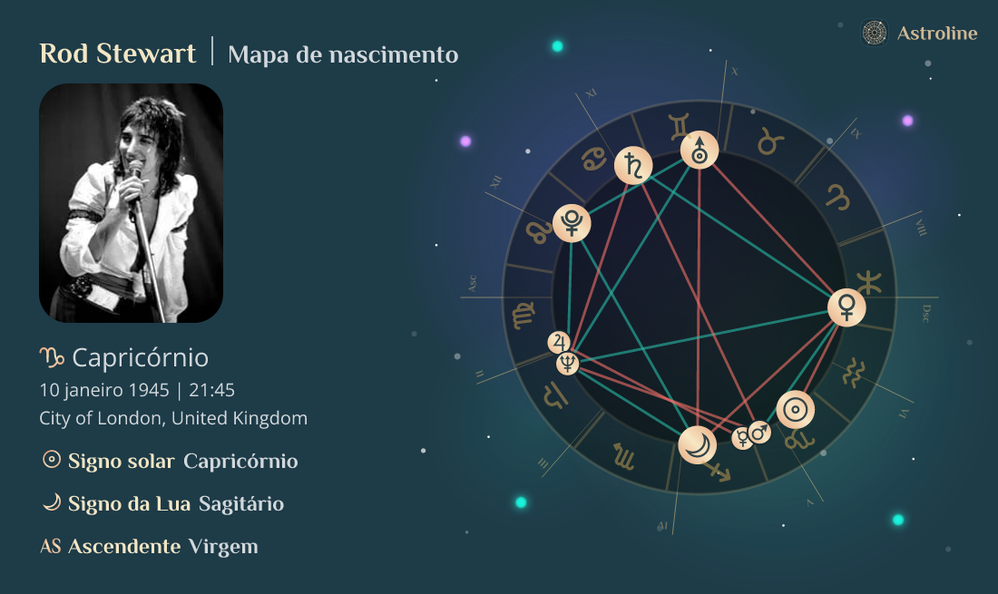 Rod Stewart Mapa astral, signo do zodíaco, astrologia e horóscopo ...