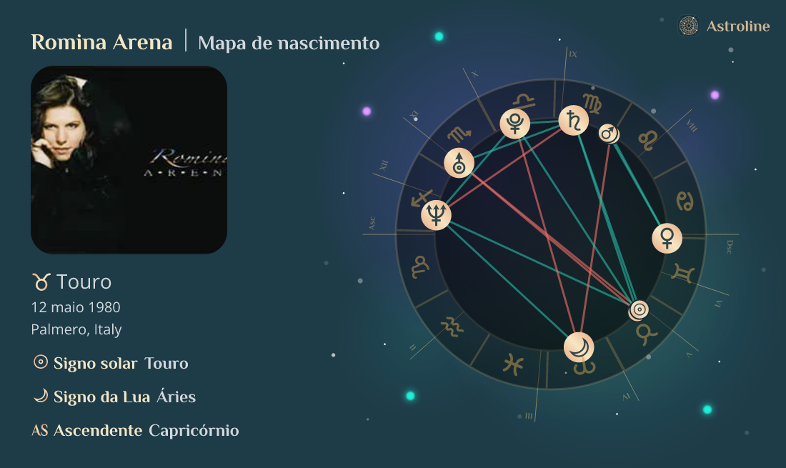 Romina Arena Mapa astral, signo do zodíaco, astrologia e horóscopo | Hora, data e local de ...