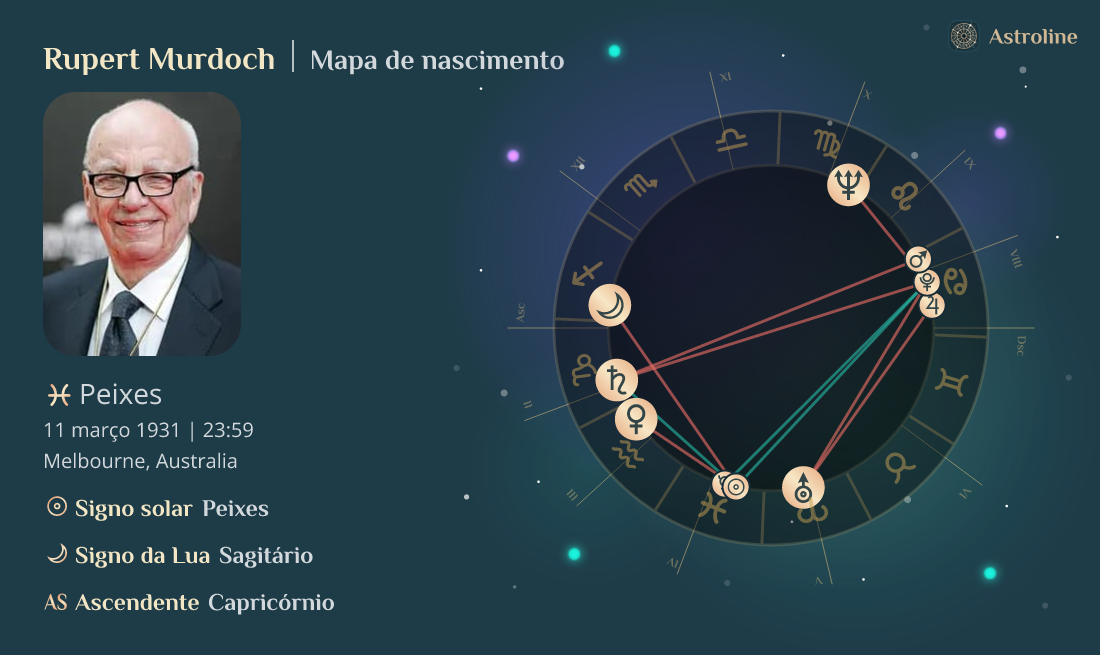 Rupert Murdoch Mapa astral, signo do zodíaco, astrologia e horóscopo ...